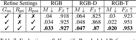 Table 7 From Unified Unsupervised Salient Object Detection Via Knowledge Transfer Semantic Scholar