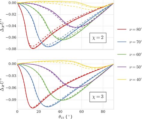 Normalised Two Particle Chiral Excluded Volume As A Function Of