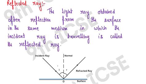 Class 9th Icse Physics Reflection Of Light Exercise 7a