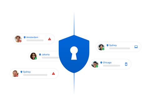Zero Trust Security Google Workspace