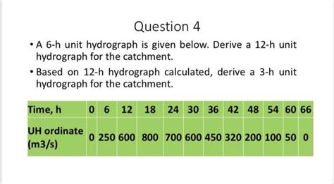 Solved Question A H Unit Hydrograph Is Given Below Chegg Com