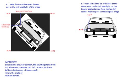 Geometry Finding The Original Position Of A Point On An Image After Rotation Stack Overflow