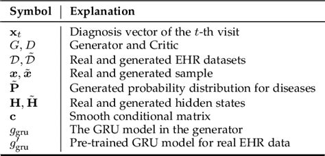 Multi Label Clinical Time Series Generation Via Conditional Gan