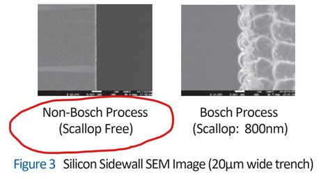 Scallop Free Positive Tapered Si Via Etch Using Sf6 O2 Non Bosch Drie