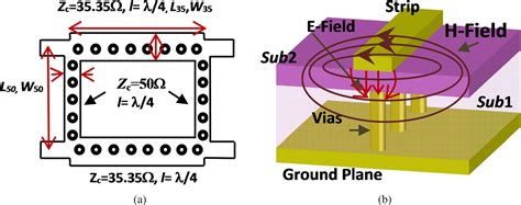Miniaturized Branch Line Coupler Based On Slow Wave Microstrip Lines International Journal Of