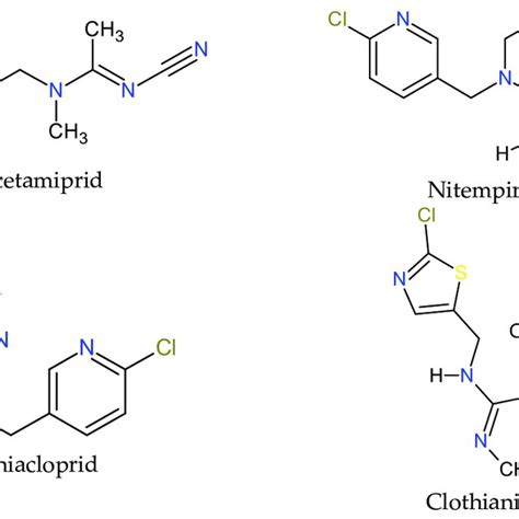 Structural Formula Of Some Neonicotinoids Download Scientific Diagram