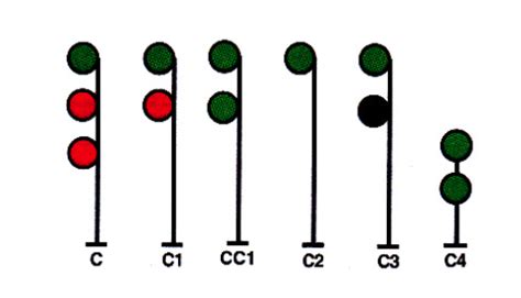 2012 CSX Signals Indication Flashcards Quizlet