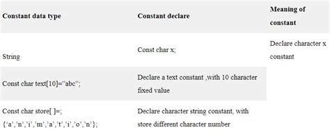 data type in c programming data type in c programming by mit academys may 2022 medium