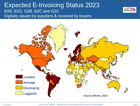 E Invoicing E Billing Electronic Tax Reporting International Market Overview And Forecast
