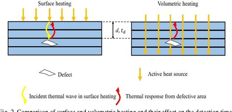 Figure 2 From Evaluation Of Debonding In Cfrp Epoxy Adhesive Single Lap Joints Using Eddy