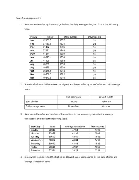 Sales Data Assignment 1 Sales Data Assignment 1 1 Summarize The Sales By The Month Calculate
