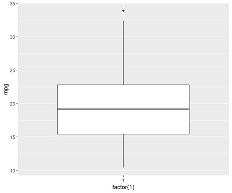 Ggplot2 Quick Tour Rsquared Academy Blog Explore Discover Learn