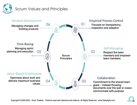 Understand Defined Vs Empirical Process