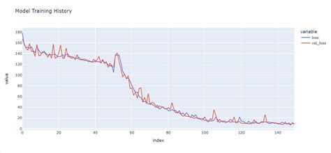 Python Tensorflow Deep Learning Tips How To Build A Recurrent Neural