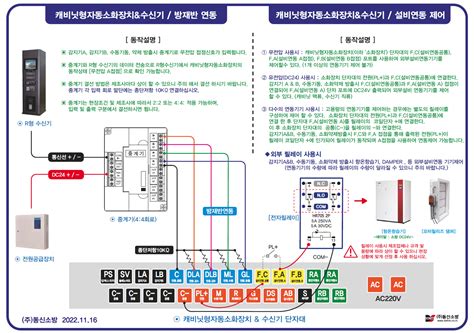 자료실 자료실 방재반연동 및 아날로그감지기 결선방법캐비닛수신기