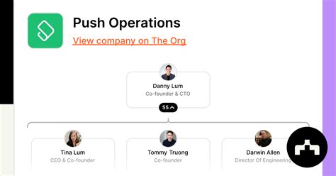 Push Operations The Org