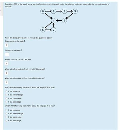 Solved Consider A Dfs Of The Graph Below Starting From The