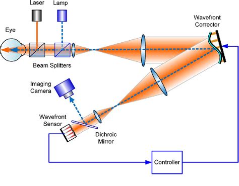 Figure 1 From Lmi Based Multivariable Pid Controller Design And Its