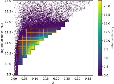 Figure 15 From A Declining Major Merger Fraction With Redshift In The