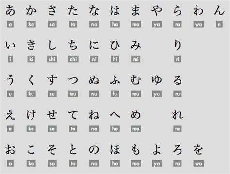 Learning Katakana Japanese Language Yoshida Institute