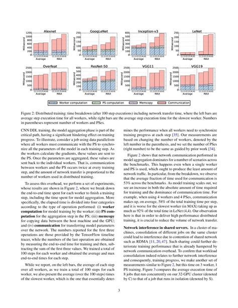 Accelerated Training For Cnn Distributed Deep Learning Through
