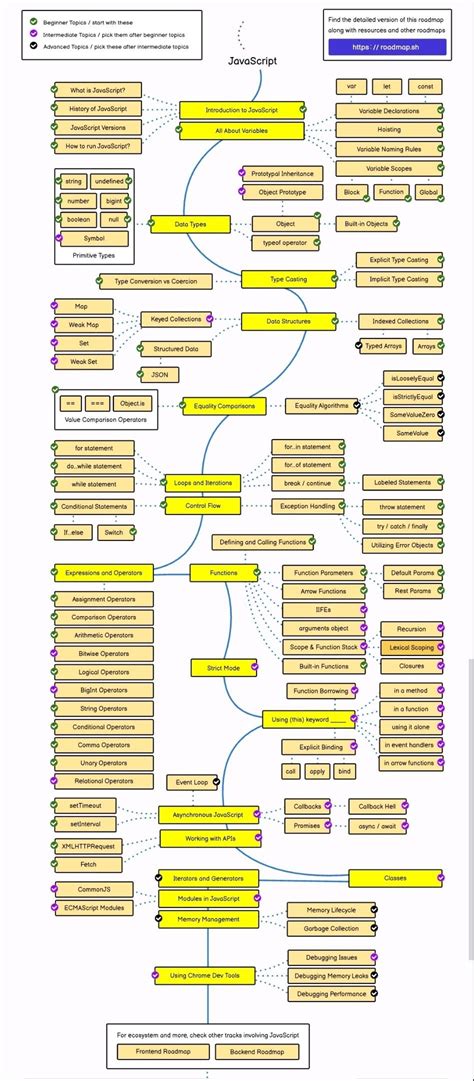 javascript variables arrays json datatypes expressjs expressions