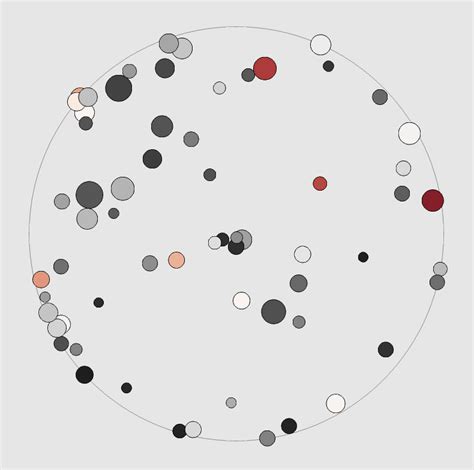Complexity Explorables Janus Bunch