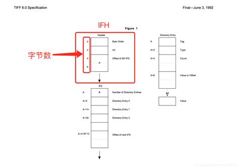 Tiff图像文件格式解析tif深度图解析 Csdn博客