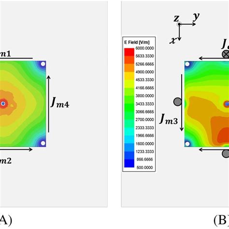 Designing Process Of The Radiation Pattern Reconfigurable Antenna A Download Scientific