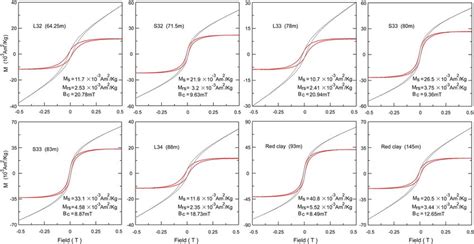 Hysteresis Loops Before Grey Dashed Lines And After Slope Correction Download Scientific