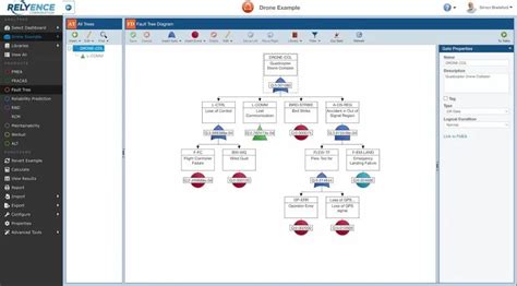 Relyence Fault Tree Analysis Software Easy Intuitive Fta