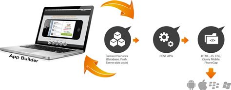 Was This Article Helpful