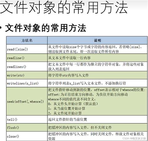【python】面向对象、模块化对象 模块化 Csdn博客