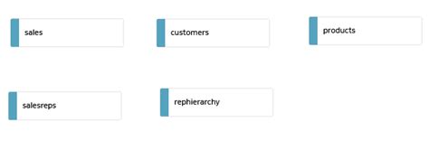 create a dataset from multiple files in oracle analytics