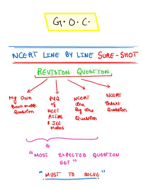Goc Revision Questions Pdf Organic Chemistry Chemistry