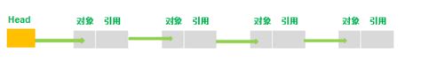 数据结构链表的原理及java实现 java链表数据结构 CSDN博客
