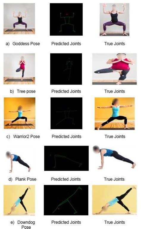 A Novel Approach For Yoga Pose Estimation Based On In Depth Analysis Of