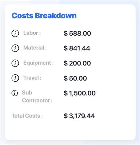 Projects Beginners Guide CPM