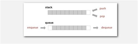 栈与队列Stack and Queue MichaelCen 博客园