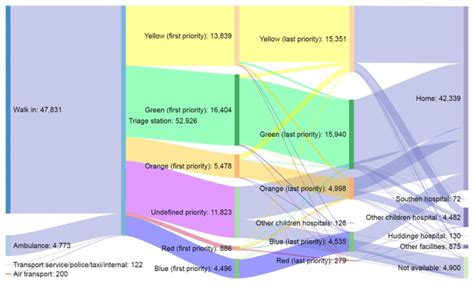 Solution Procedure Of Modeling Simulation And Experiment Processes For Download Scientific