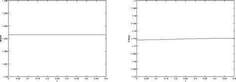 Figure 55 From A Relaxation Scheme For The Nonlinear Schrödinger Equation Semantic Scholar