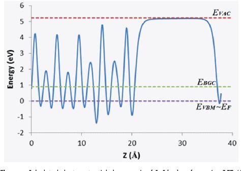 Figure 1 From First Principle Calculation Of Electronic Optical