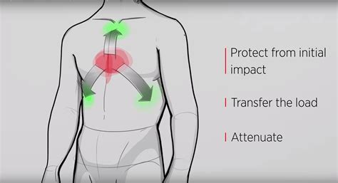 British Supercar Makers Mclaren Are Developing A Secret Body Armor