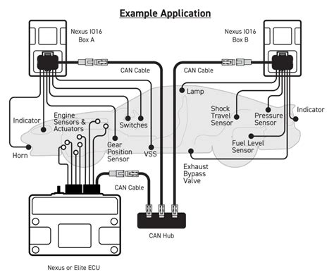 Decoding The Engine Control Unit Ecu Inputs Outputs And Sensor Interactions Auto Veteran
