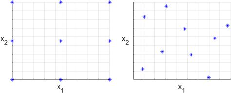 Examples For Full Factorial Design Left And Latin Hypercube Sampling Download Scientific