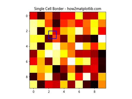 Add A Custom Border To Certain Cells In A Matplotlib Seaborn Plot Matplotlib Color