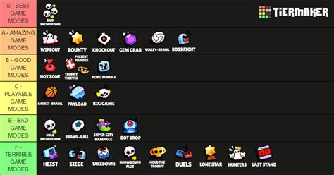 Brawl Stars All Game Modes Gaebebs Tier List Community Rankings Tiermaker