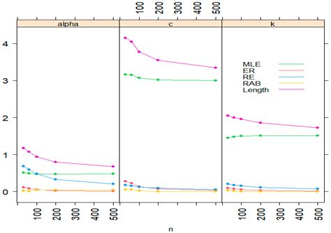 The Additive Xgamma Burr Xii Distribution Properties Estimation And Applications