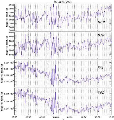 The Variations Of The X Component Of Geomagnetic Filed At The Stations