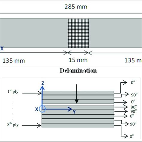 Schematic Diagram Of A Composite Beam Specimen With Delamination And Download Scientific
